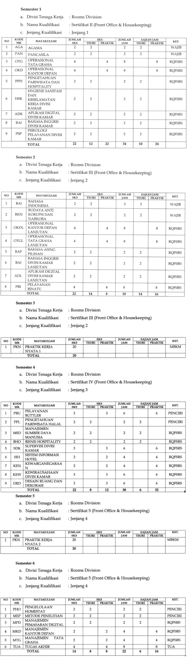D3 Divisi Kamar - Politeknik Pariwisata Lombok